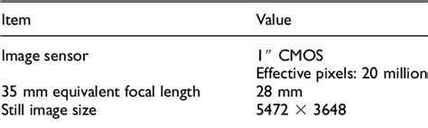 table 1 from innovative synthetic data augmentation for dam crack