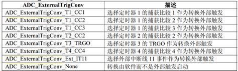 基于stm32f103c8t6四路ad采集数据显示在oled屏上非dma传输方式（附百度网盘下载链接）ad采集系统设计非dma Csdn博客