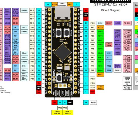 Activating The On Board Led Of The Stm32 Black Pill A Simple Guide 9 Steps Instructables
