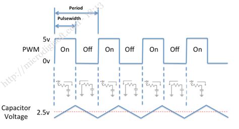 Nodemcu Esp8266 Web Server Control Led Brightness Pwm