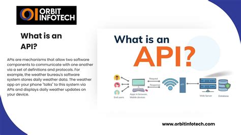 What Is Api And How To Use It