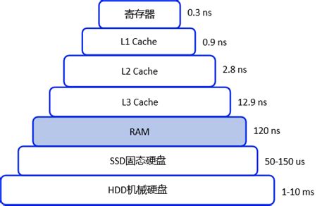 redis 为什么这么快 ryan zoe