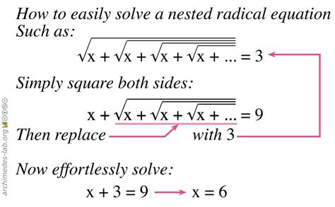 Archimedes Lab Project Inspiring And Creative Resources And Tutorials