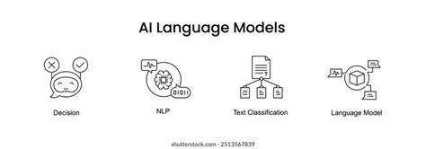 Ai Text Processing Classification Icons Included Stock Vector Royalty