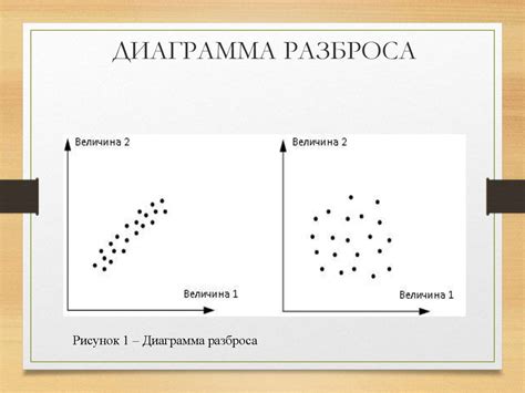 Диаграмма разброса Online Presentation
