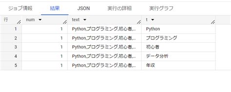 【sql】カンマや空行区切りの文字データの分割して1列に並べる方法 ミナピピンの研究室