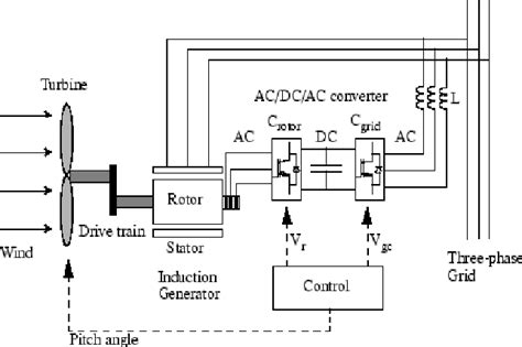 Figure 22 From Mppt Using Pitch Angle With Various Control Algorithms In Wind Energy Conversion