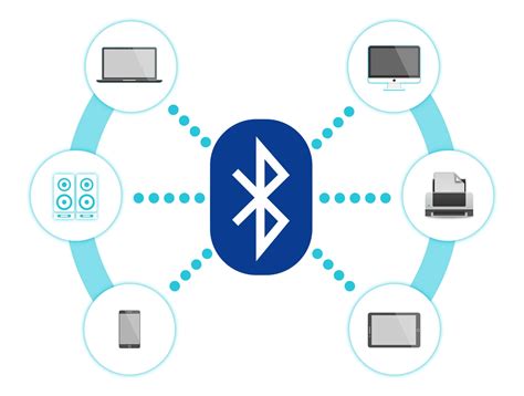 Bluetooth With Iot Naukri Code 360