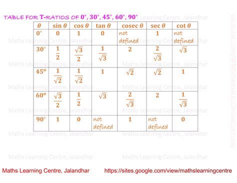 Class 10chapter 8introduction To Trigonometryparticular Angles Complementary Angles Lecture