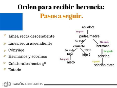 Guía Para Saber Cómo Repartir Herencias Sin Testamento Garón