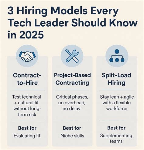 3 Hiring Models For Tech Leaders In 2025 Priya Solanki Posted On The