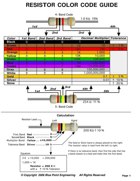 40 Free Printable Resistor Color Code Charts [pdf]