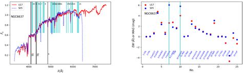 relation between spectral indices and binary fractions in globular clusters astronomy