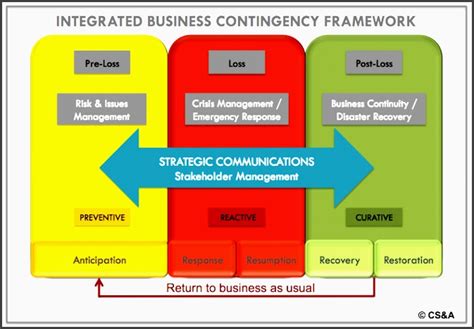 11 Business Continuity Plan Framework Sampletemplatess Sampletemplatess