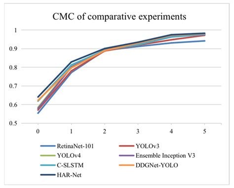 Har Net An Hourglass Attention Resnet Network For Dangerous Driving Behavior Detection