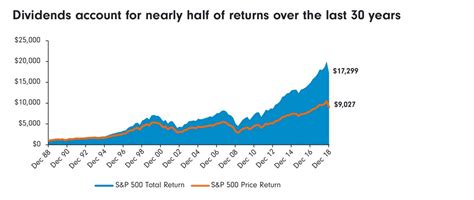 Dividend Investing Ultimate Guide To Investing In Dividend Stocks For