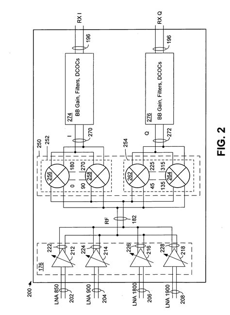 Single Chip Gsmedge Transceiver Architecture With Closed Loop Power