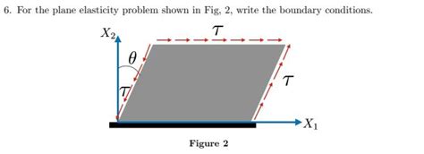 solved for the plane elasticity problem shown in fig 2