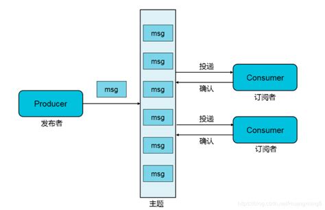 两种mqtt协议可视化调试工具善见致知的博客 Csdn博客mqtt