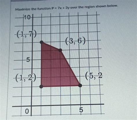 Solved Maximize The Function P 7 X 3 Y Over The