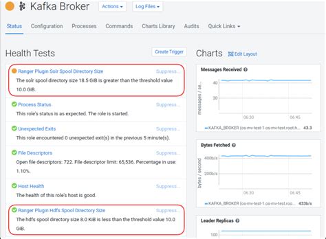 Configuring Audit Spool Alert Notifications