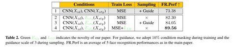 【2023年4月17日】cvpr 2023 论文分享 知乎