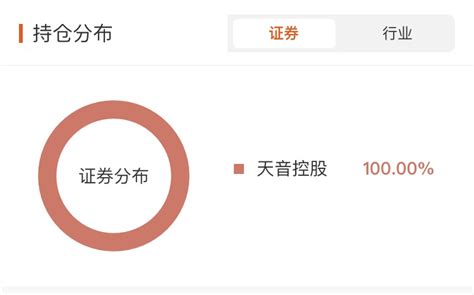 老哥竞价很看好，光说不干假把式吗？梭哈了天音控股000829股吧东方财富网股吧