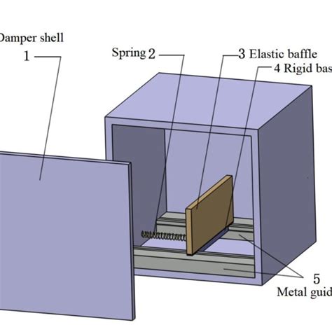 Model Sloshing Liquid Damper Of Shock Absorber And Solid Domain Grid Download Scientific Diagram