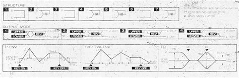 what is linear arithmetic synthesis the definition for la synthesis