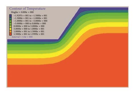 Temperature Field Distribution Download Scientific Diagram