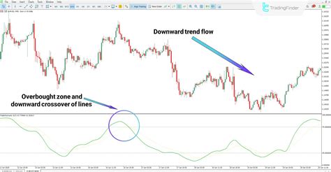 Triple Stochastic Indicator For Mt5 Free Download