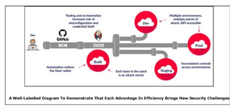 Cloud Security Observability Introduction Of Six Basic Principles