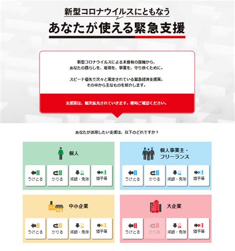 令和2年第3次補正予算の成立に伴い、コロナ支援特設サイトの内容を大幅に追加・変更しております。ぜひご活用ください。2020年02月05日
