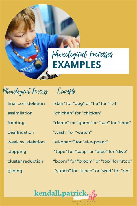 What Is A Phonological Processes Disorder Discover All You Need To
