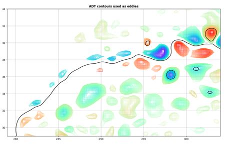 Eddy Detection Gulf Stream Py Eddy Tracker 0 Untagged 54 G99a848f Dirty Documentation