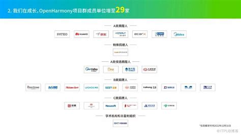 2022 Openharmony年度运营报告itpub博客