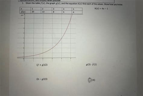 Solved 1 Given The Table F X The Graph G X And The