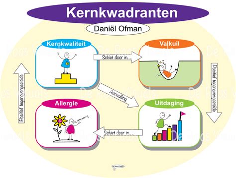 Kernkwadranten Ofman De Roos Visuals