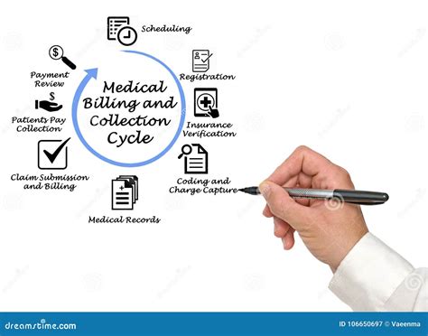 Medical Billing And Collection Cycle Stock Image Image Of Insurance Cycle 106650697