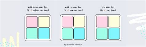 Trucos Para Contenedores En Css Grid Que No Te Puedes Perder
