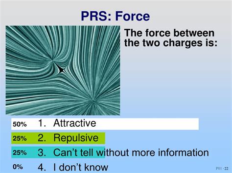 Ppt Mit Class Particle Interactions Coulombs Law Powerpoint