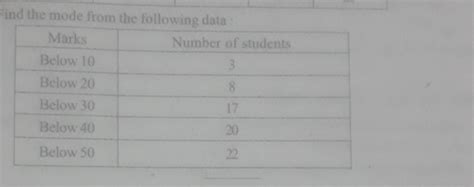 ind the mode from the following data :\begin{tabular} { | c | c | } \hl..