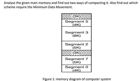 Analyse The Given Main Memory And Find Out Two Ways Of Compacting It