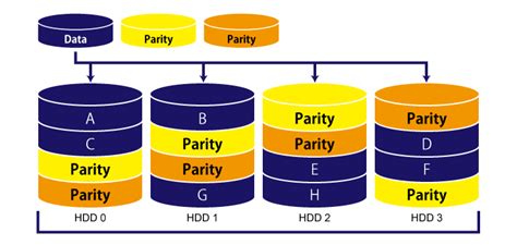 RAIDとは何か知っておきたい基礎知識 エレコム