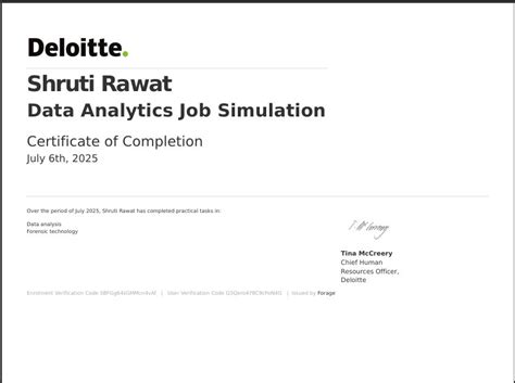 Dataanalytics Virtualinternship Deloitte Forage Tableau Excel Businessanalytics