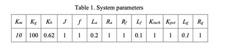 Solved Finish All Parts Including MATLAB AND SIMULINK FOR Chegg