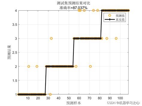 故障诊断 基于迁移学习和squeezenet 的滚动轴承故障诊断（matlab） 机器学习之心的技术博客 51cto博客