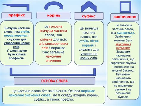Презентація Значущі частини слова