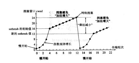 tcp详解——各标志位 tcp标志位 csdn博客