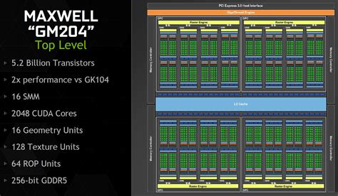 Nvidia Launches Maxwell A Next Gen Gpu That Will Make Everyone An